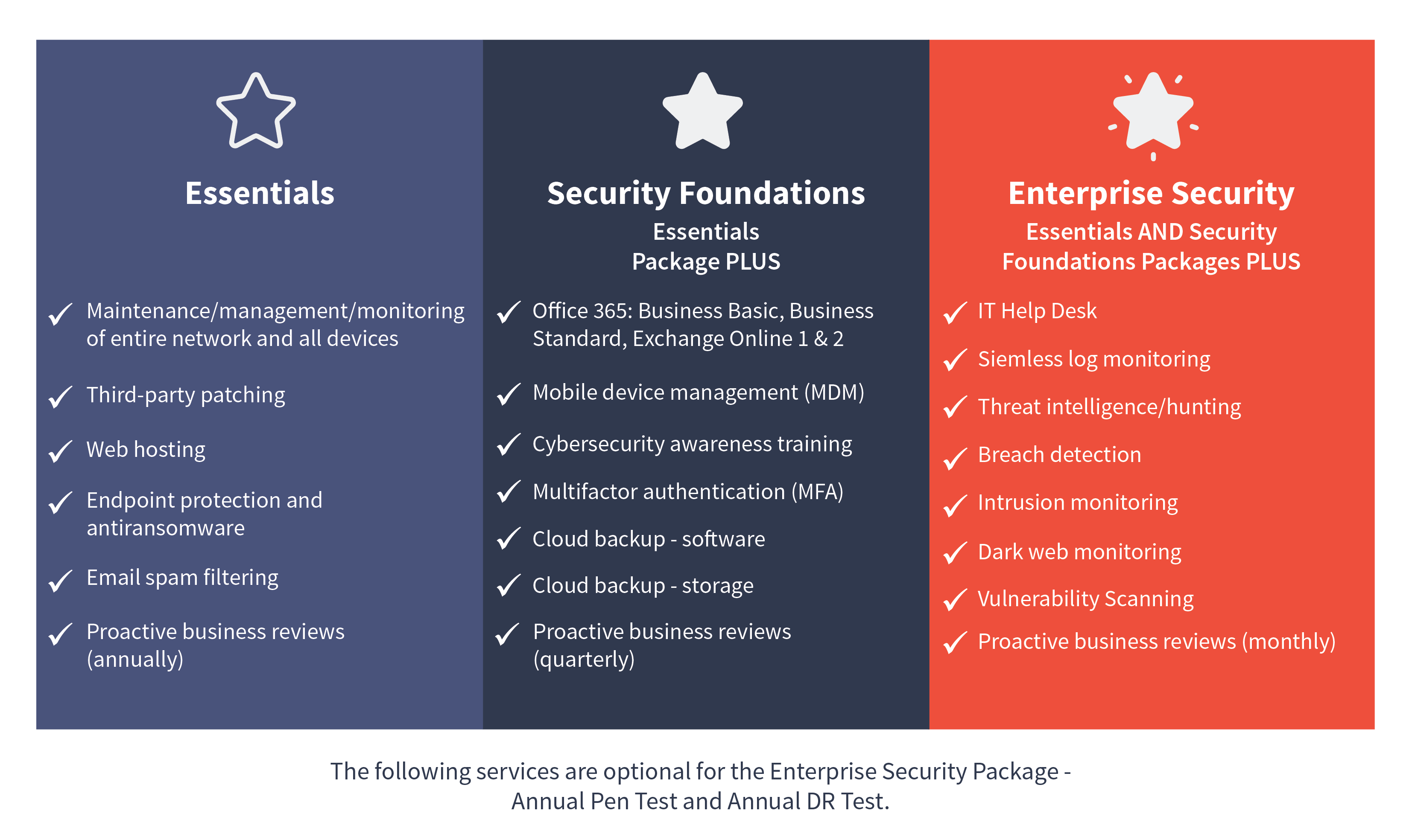 Connecticut's Leading Managed IT Services Provider